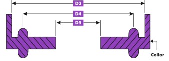 Tri-Clamp (TC) Gaskets